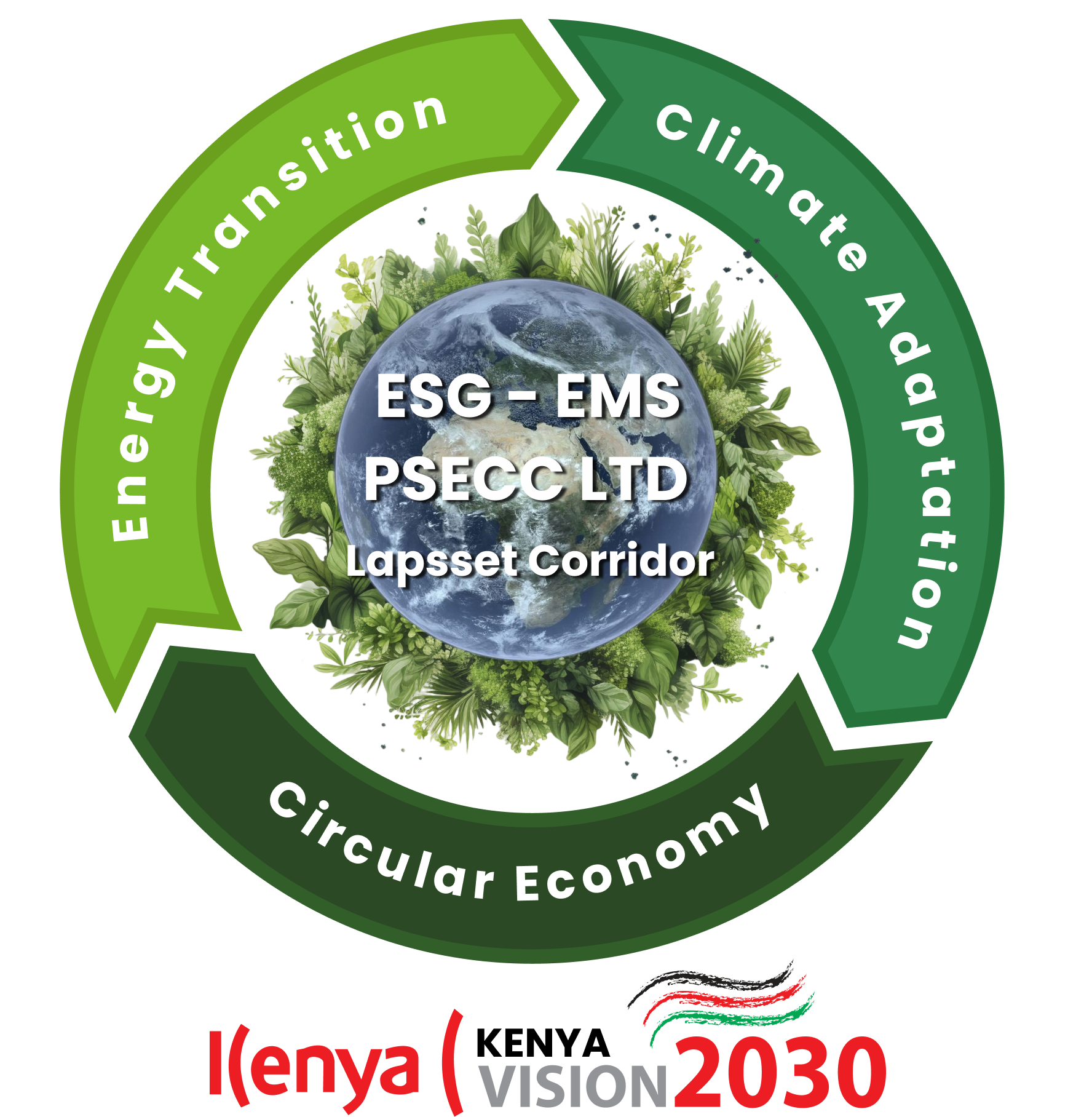 PSECC Ltd – Lapsset Corridor Energy, Water & Waste Strategy together with Adaptive Transition ...